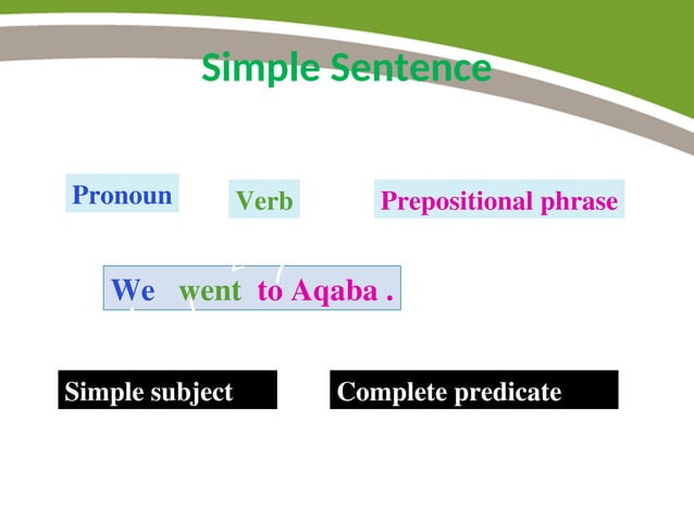 Sentence_Structure_Types.ppt Sentence_Structure_Types.ppt