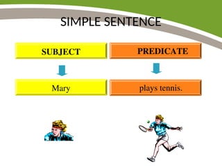 Sentence_Structure_Types.ppt Sentence_Structure_Types.ppt
