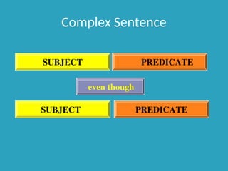Sentence and Structure also its Types.ppt
