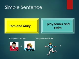 The elements of sentence structure types | PPTX