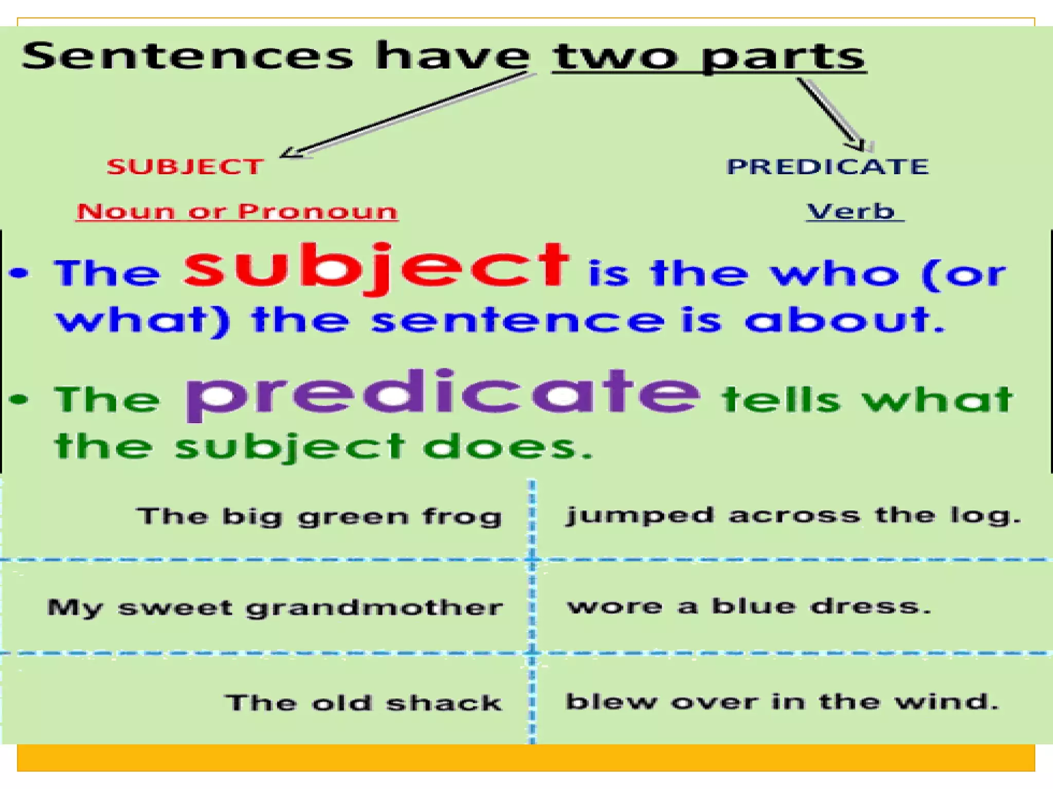 Sentence structure &parts of sentence | PDF