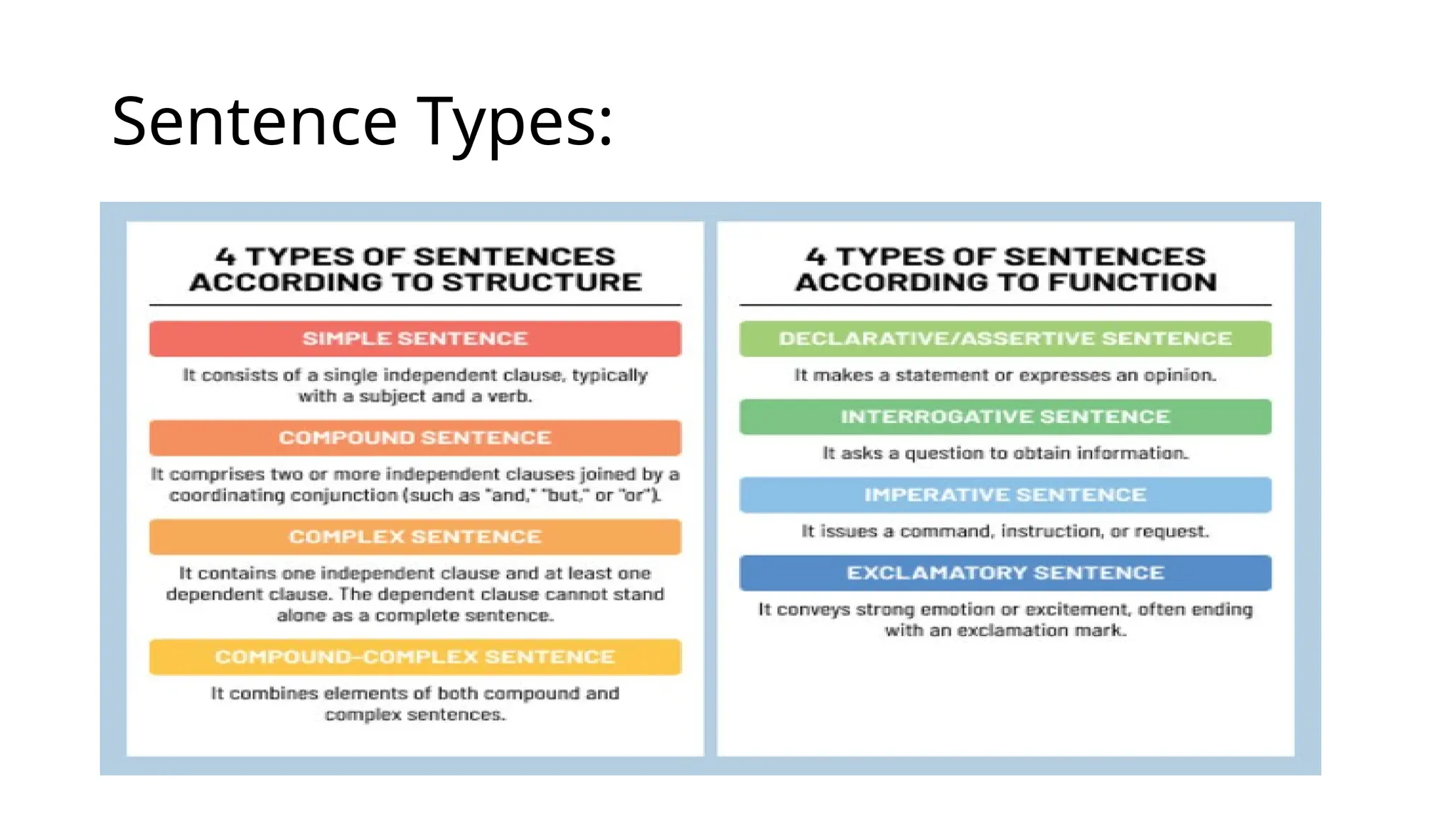 Sentence Structure & types of Sentences.pptx