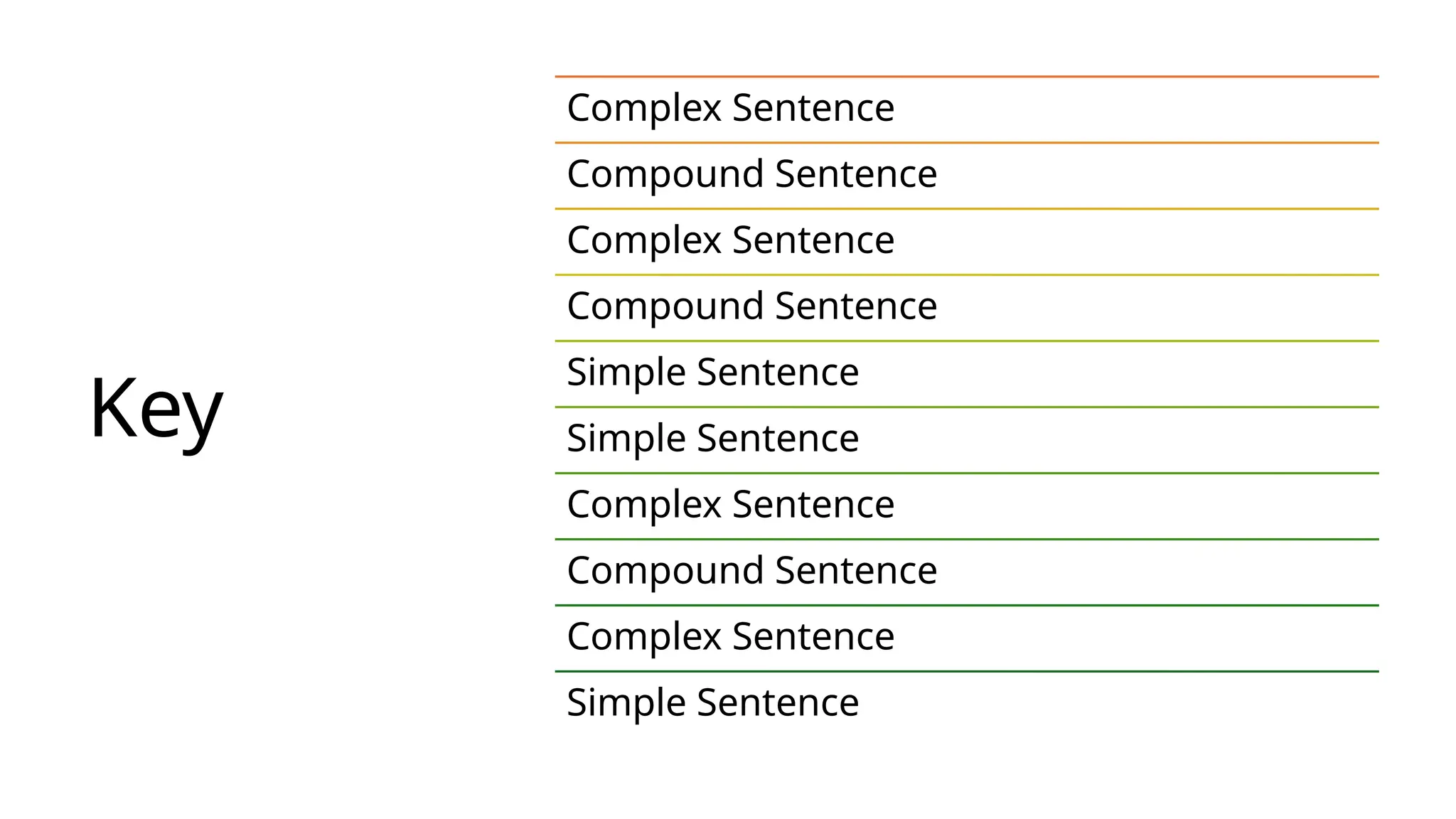 Sentence Structure & types of Sentences.pptx