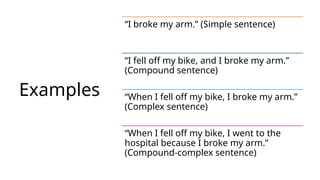 Sentence Structure & types of Sentences.pptx