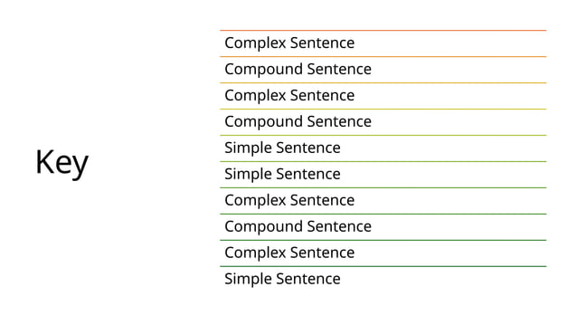 Sentence Structure & types of Sentences.pptx