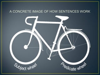 Sentence Structure Using a Bike Metaphor | PPT