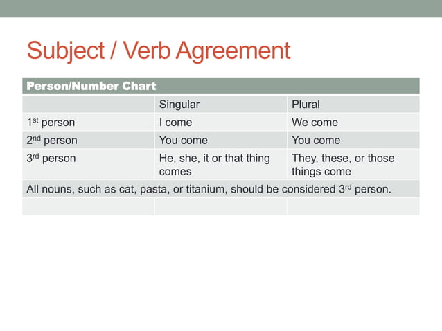 Sentence style for technical reporters | PPTX