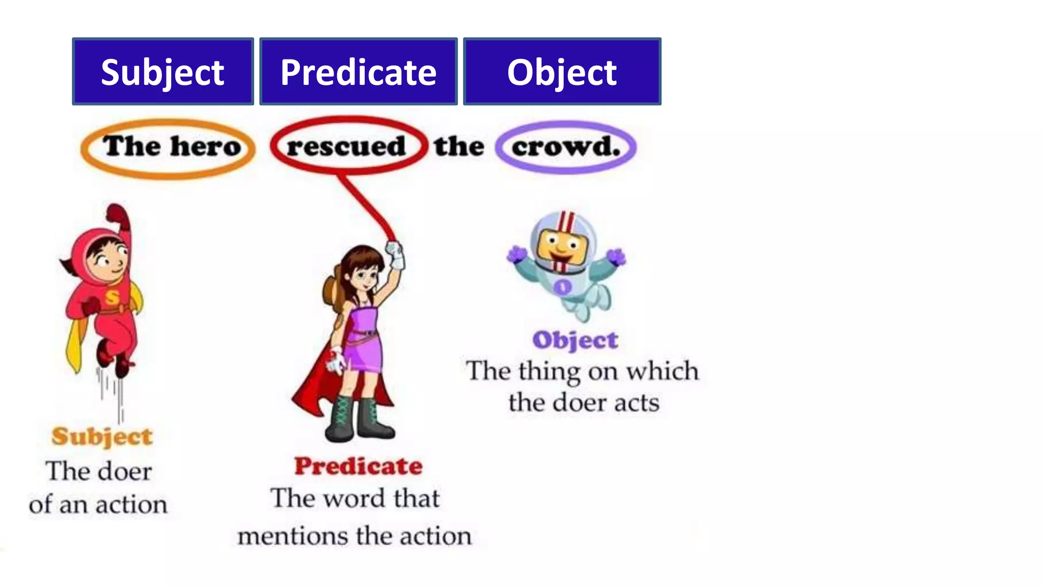 Parts of Sentence | Subject & Object | PPTX