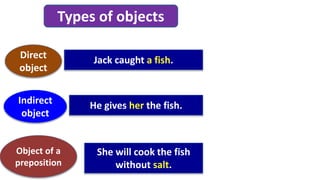 Parts of Sentence | Subject & Object | PPTX