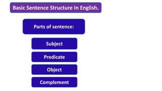 Parts of Sentence | Subject & Object | PPTX | Programming Languages | Computing