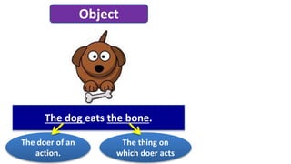 Parts of Sentence | Subject & Object | PPTX | Programming Languages ...