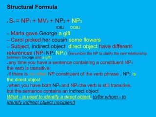 Sentence transformation chapte 9 presentation | PPT | Programming ...