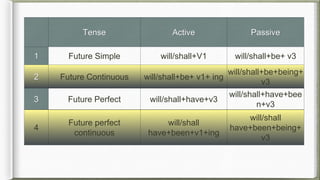 Sentence transformation part 4 | PPT