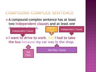 Sentence Structure | PPTX