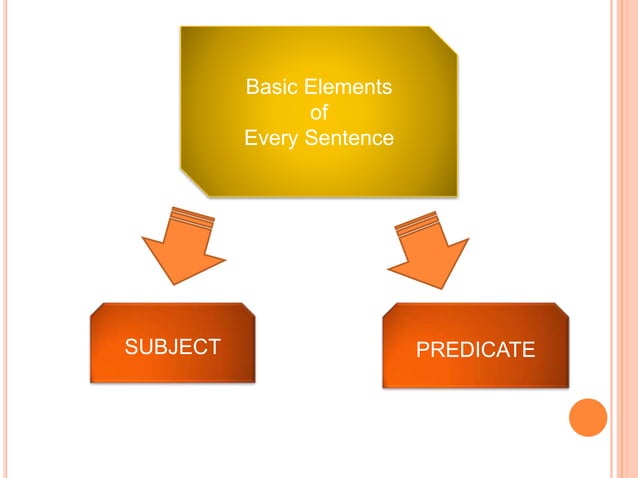 Sentence types | PPT