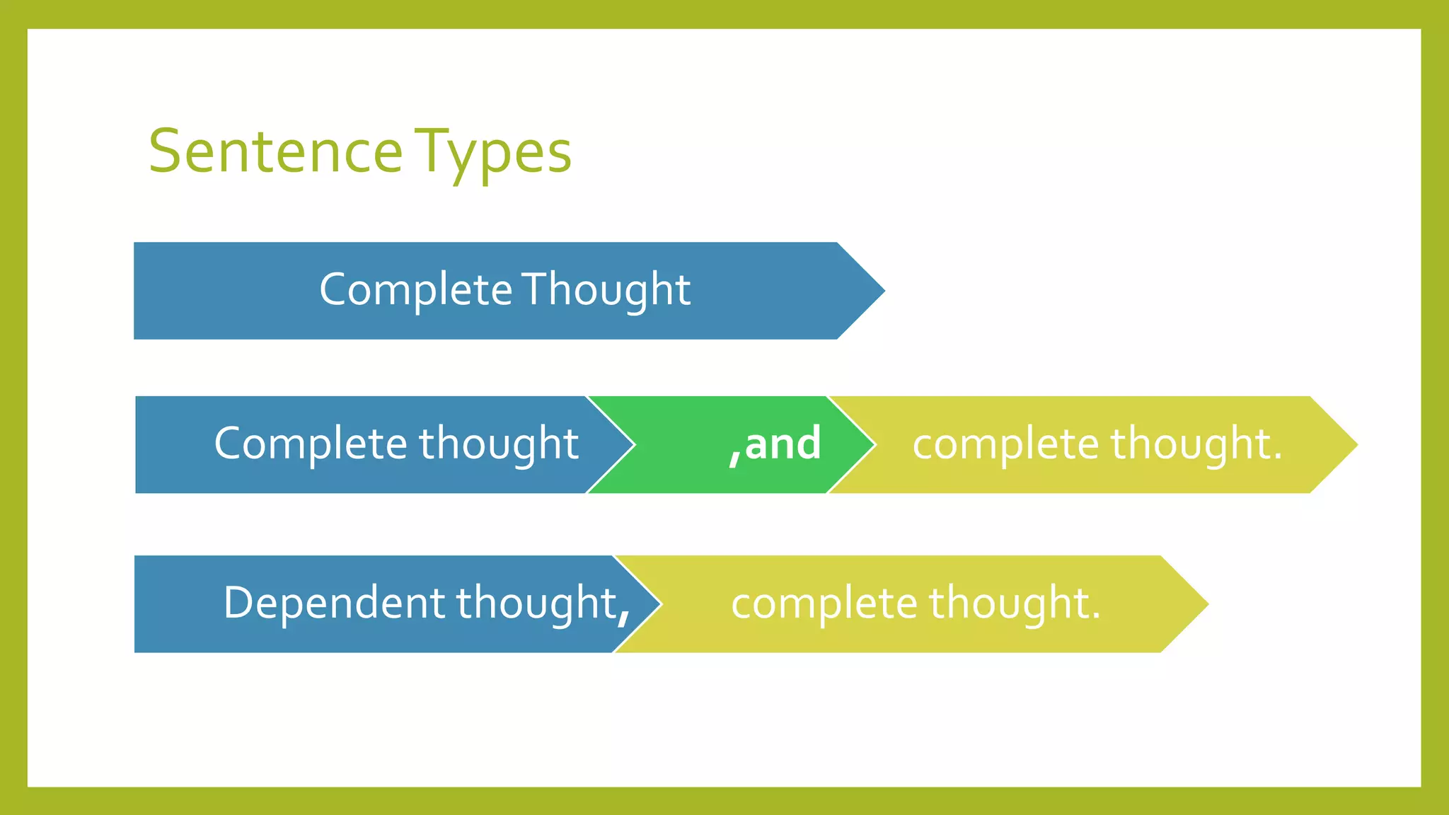 Sentence Types | PPTX