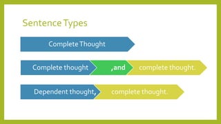 Sentence Types | PPT