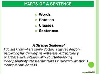 Sentence Yypes | PPT