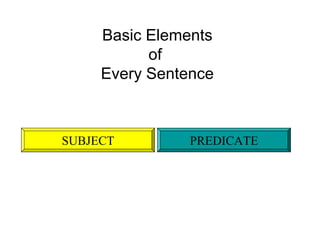 Sentence types | PPT
