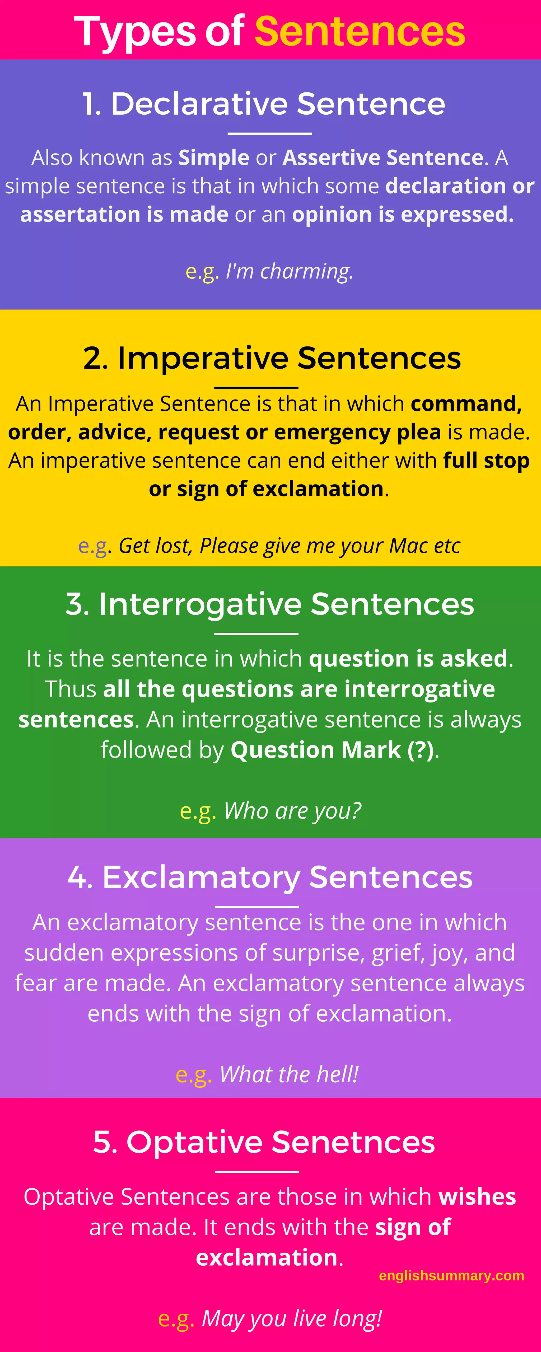 Sentence Types in English | PDF