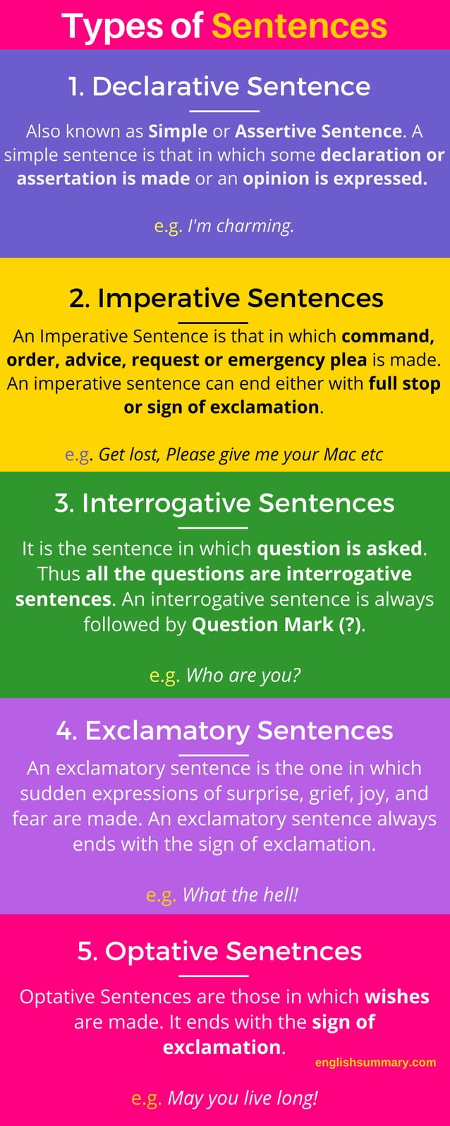 Sentence Types in English | PDF