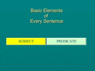 Sentence Types Newest | PPT