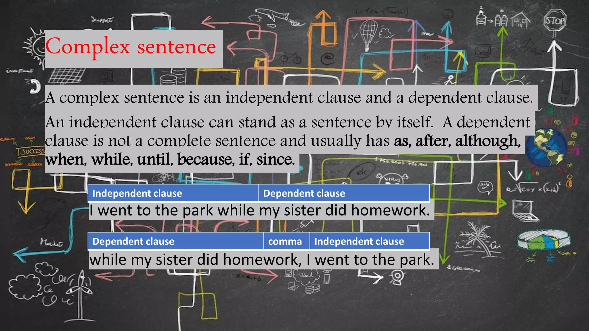 Sentence types simple,compound,complex powerpoint | PPTX