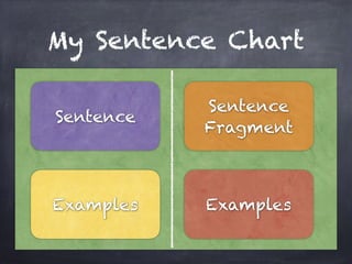 Sentence v.s. fragments | PPT