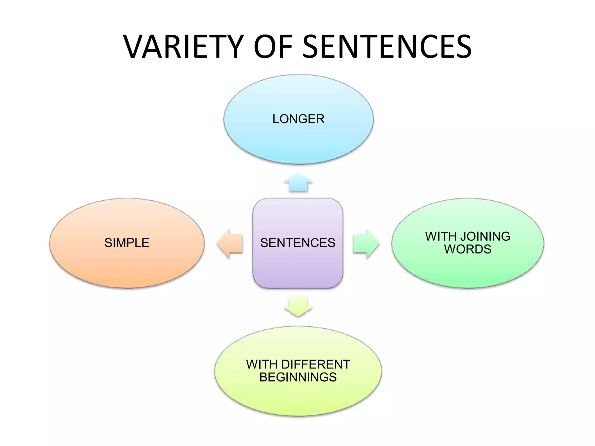 Sentence variety | PPTX
