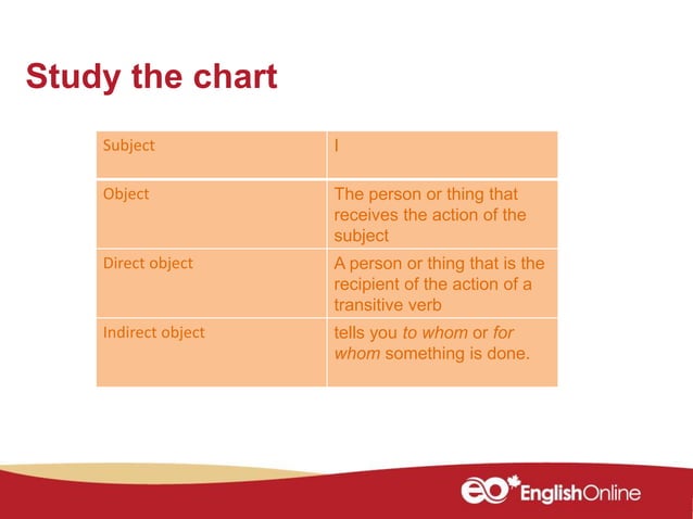 Sentence word order | PPTX | Programming Languages | Computing