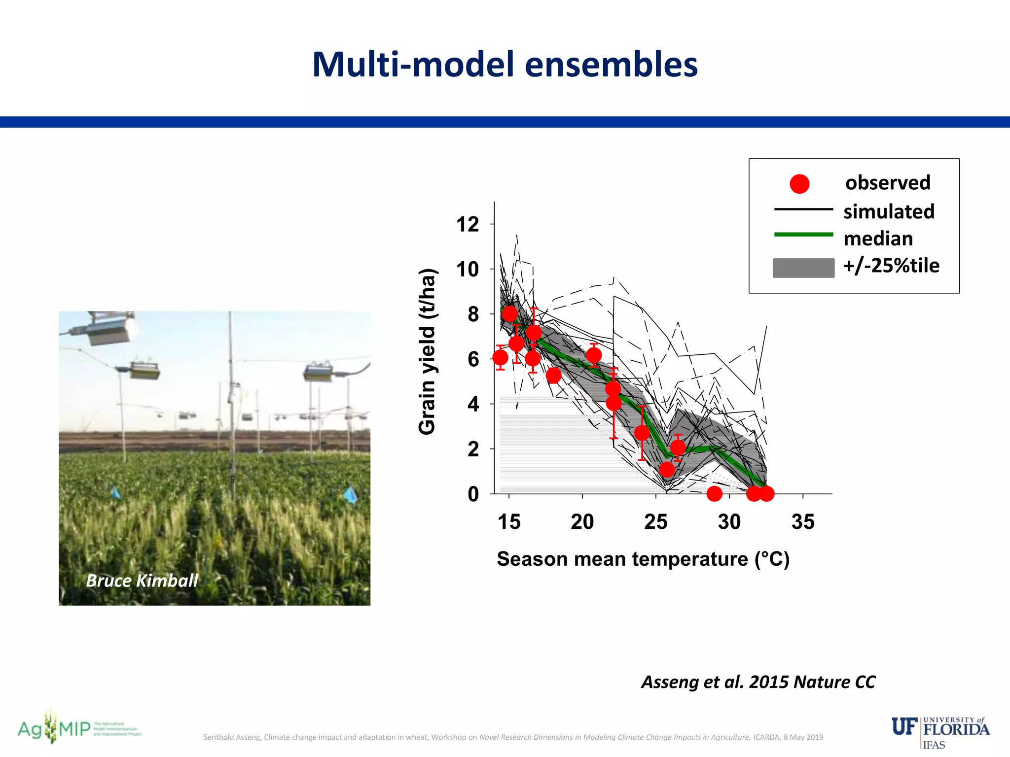 Climate change impact and adaptation in wheat | PPTX