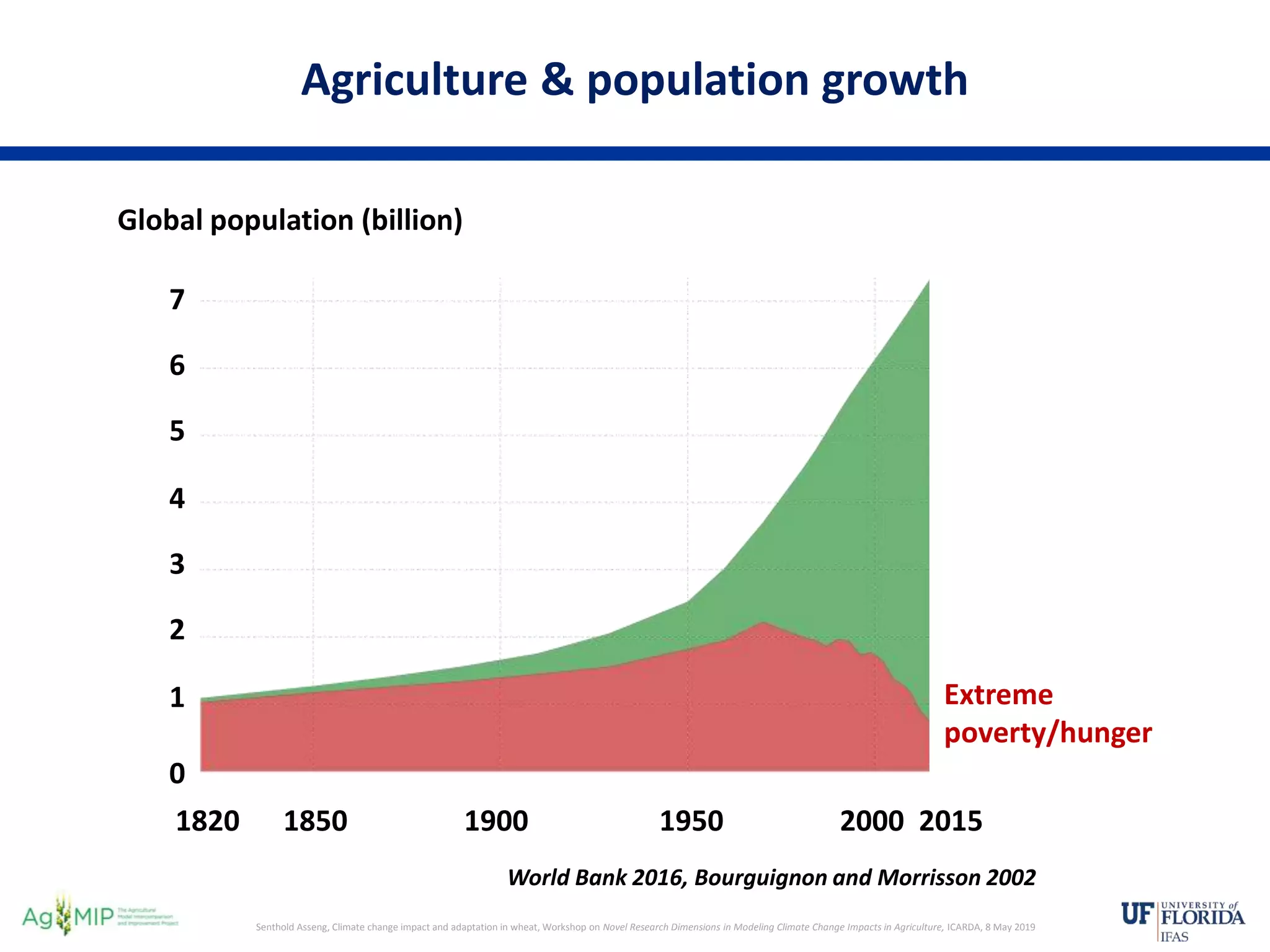 Climate change impact and adaptation in wheat | PPTX
