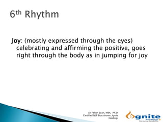 Sentic states - A model for Coaching | PPTX