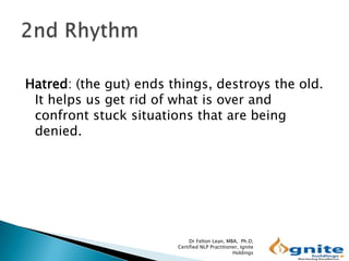 Sentic states - A model for Coaching | PPTX