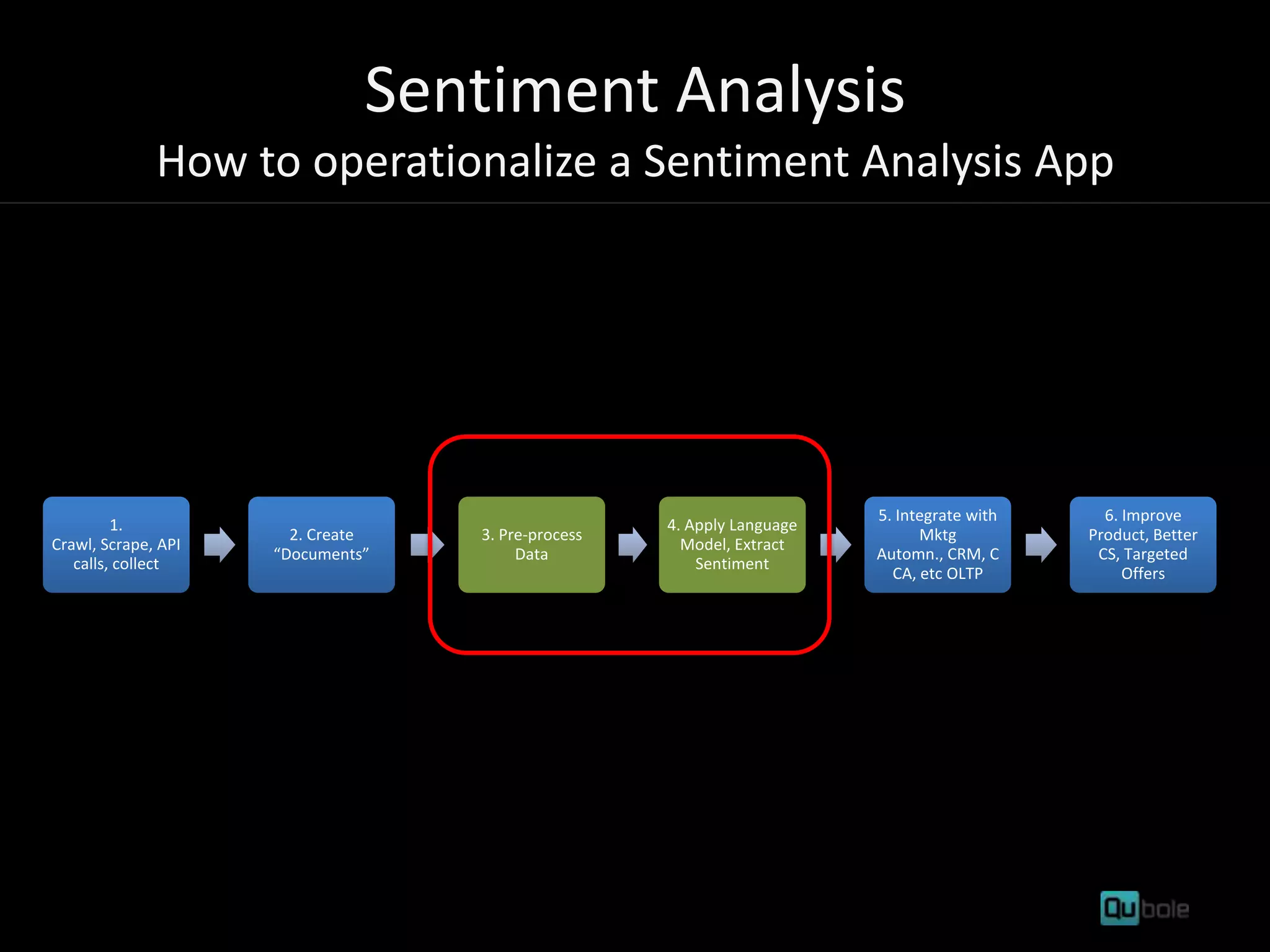 Basic Sentiment Analysis Using Hive Ppt