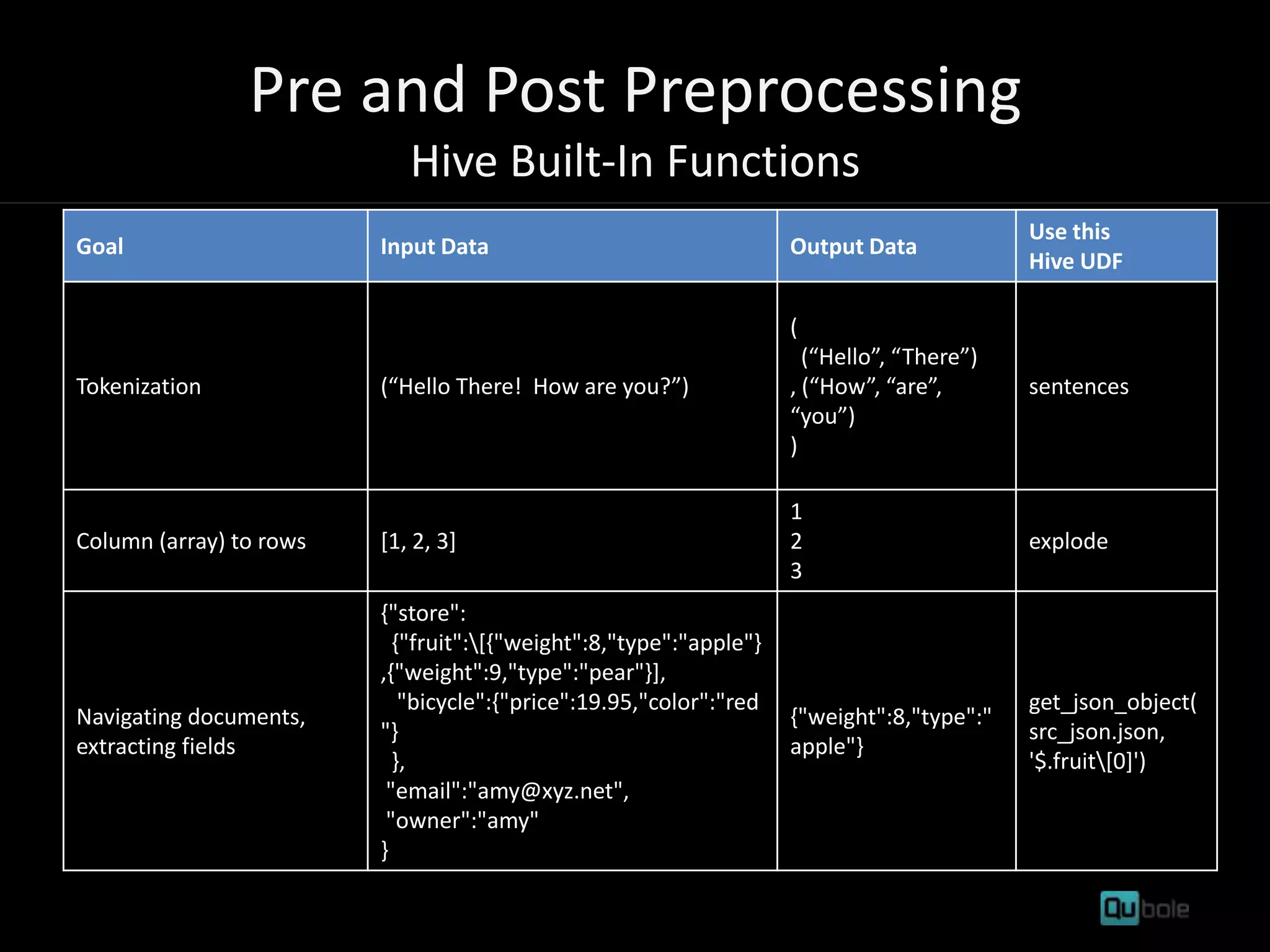 Basic Sentiment Analysis Using Hive Ppt 8841