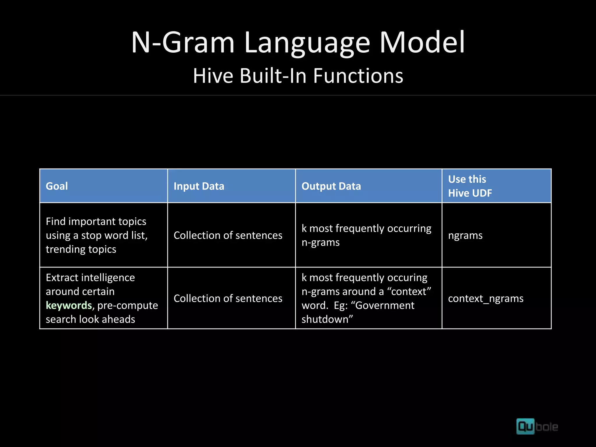 Basic Sentiment Analysis Using Hive Pptx 1794