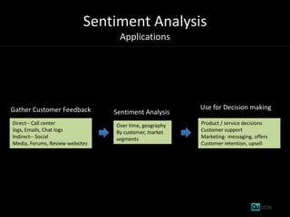 Basic Sentiment Analysis using Hive | PPTX