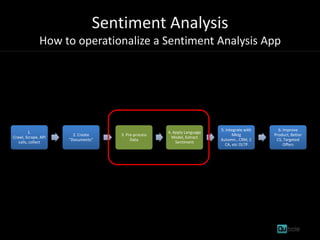 Basic Sentiment Analysis using Hive | PPT