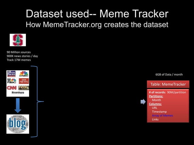 Basic Sentiment Analysis using Hive | PPT