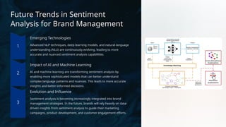 Sentiment-Analysis-in-Social-Media-for-Brand-Management.pptx