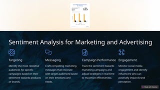 Sentiment-Analysis-in-Social-Media-for-Brand-Management.pptx