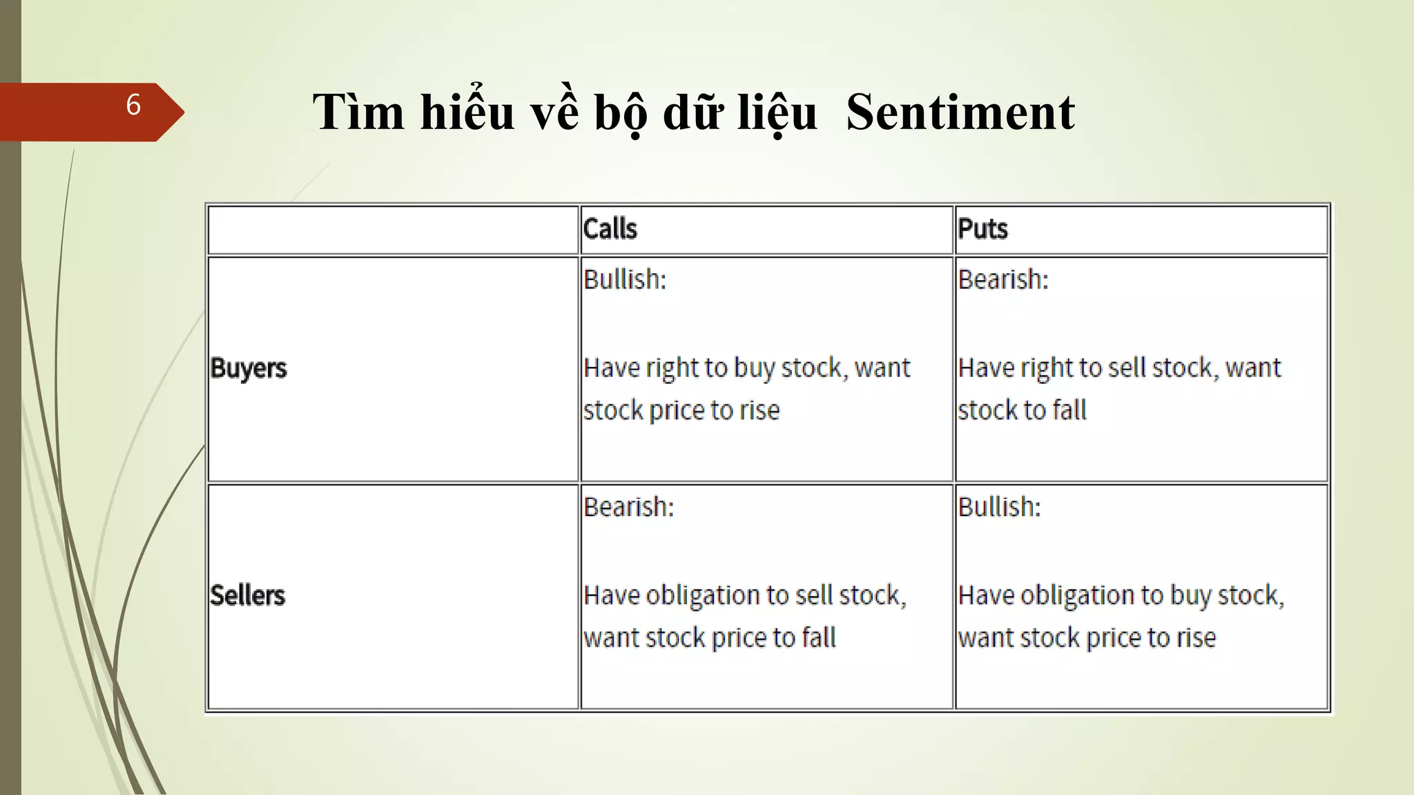 Sentiment data | PPT