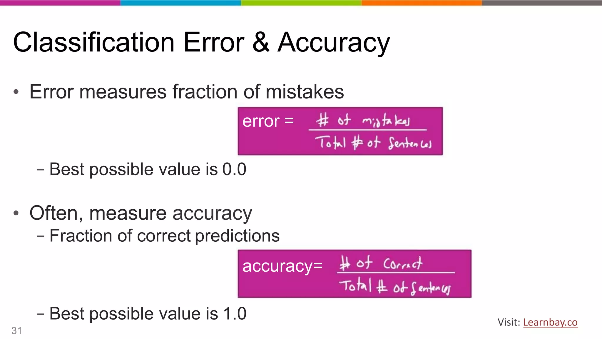 Sentimental Analysis Ppt