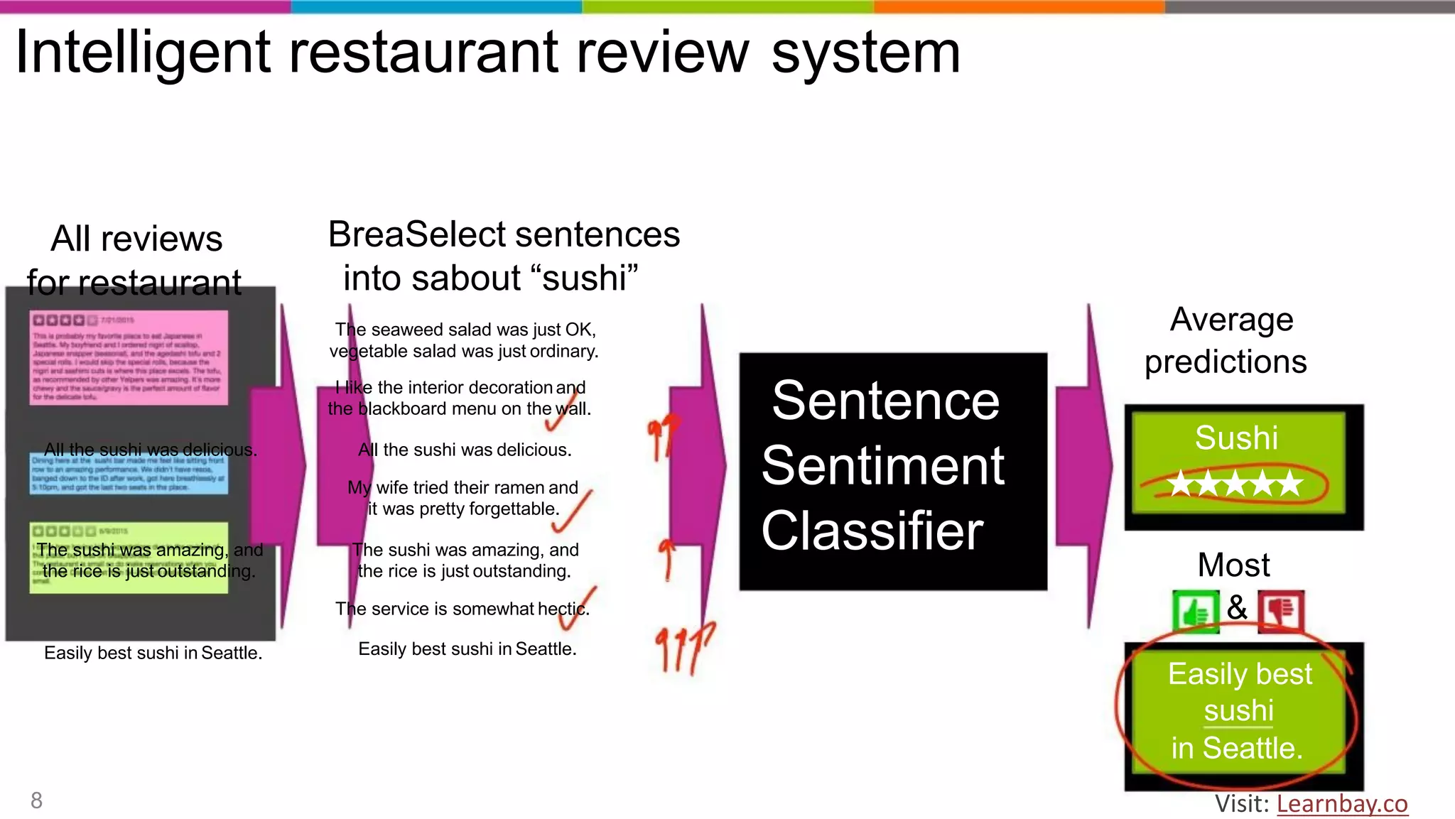 Sentimental Analysis Ppt
