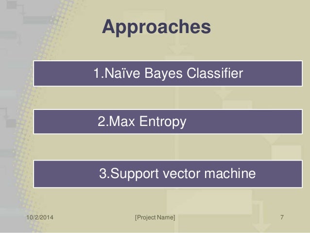 Sentiment analysis using naive bayes classifier Sentiment analysis using naive bayes classifier