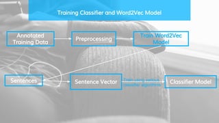 Sentiment analysis of Twitter Data | PDF