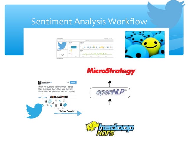 Sentiment analysis | PPT | Databases | Computer Software and Applications