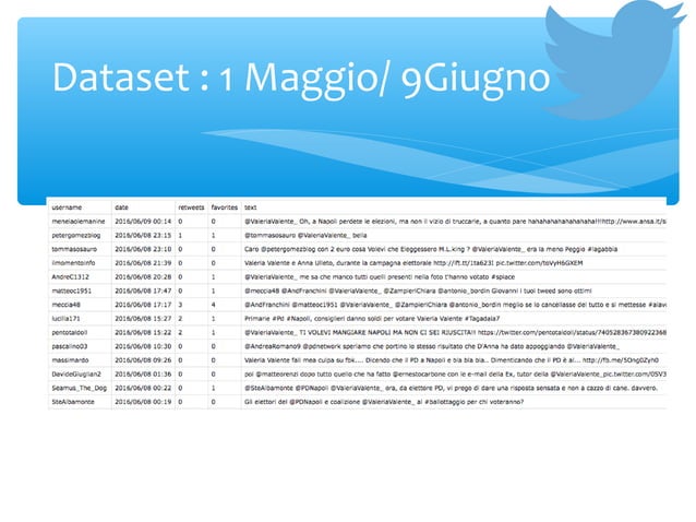 Sentiment analysis | PPT | Databases | Computer Software and Applications