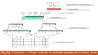Sentiment analysis | PPT